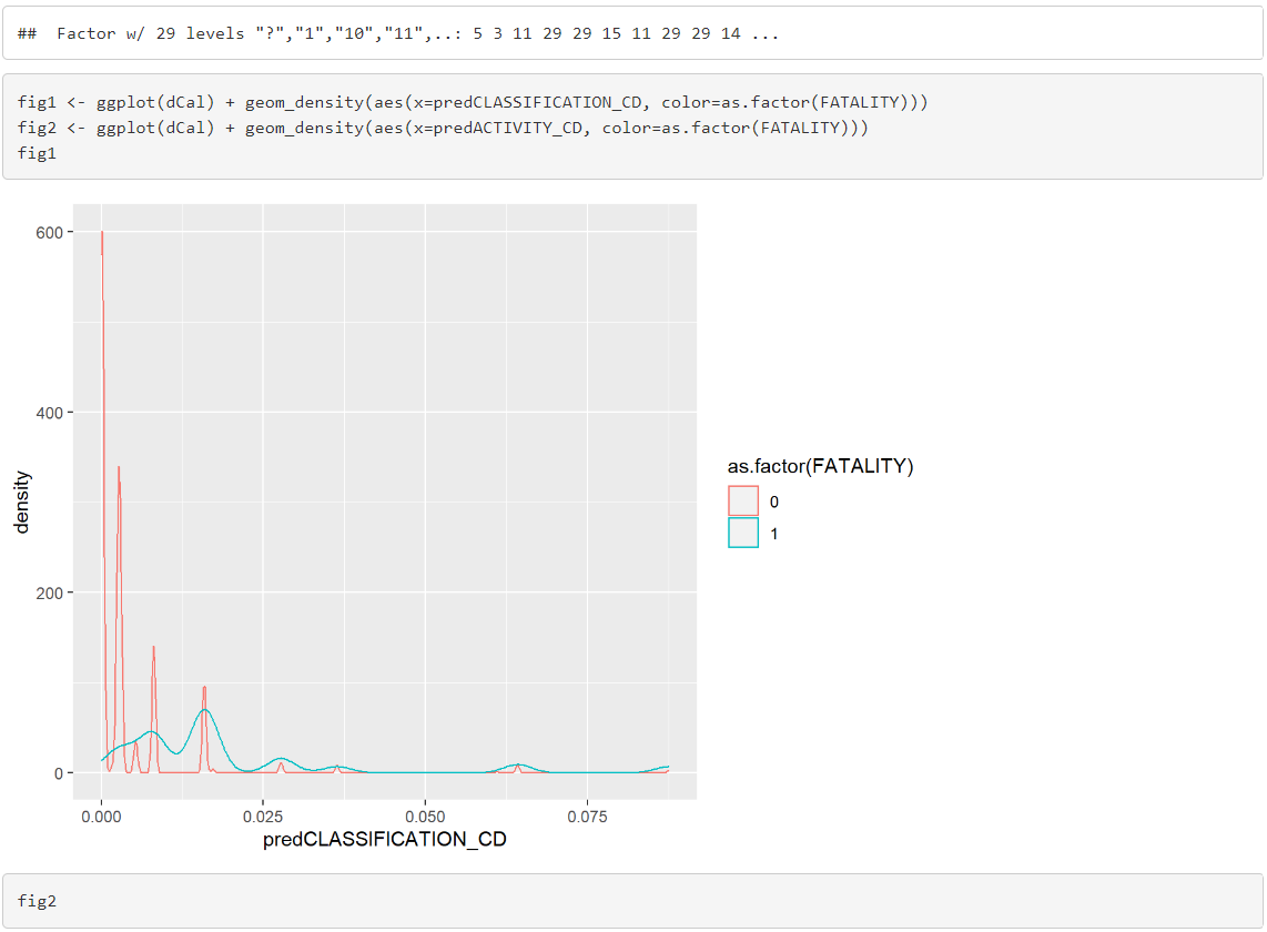 GitHub - ankitkamboj89/Machine-Learning-models-in-R: Predicting conditions in mines leading to ...