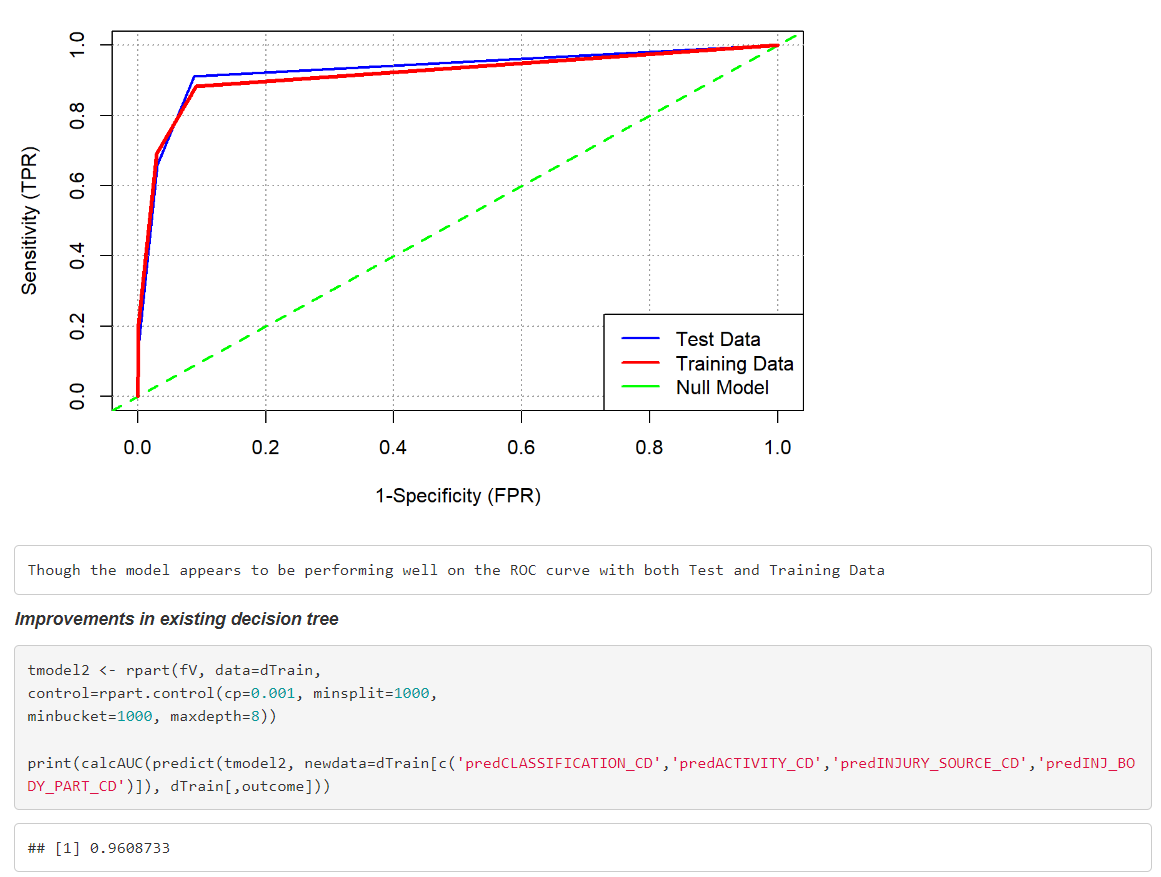 GitHub - ankitkamboj89/Machine-Learning-models-in-R: Predicting conditions in mines leading to ...
