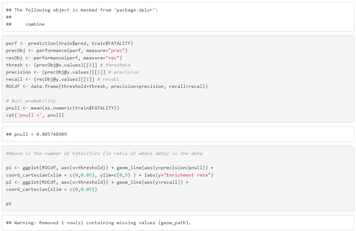 Github Ankitkamboj89 Machine Learning Models In R Predicting