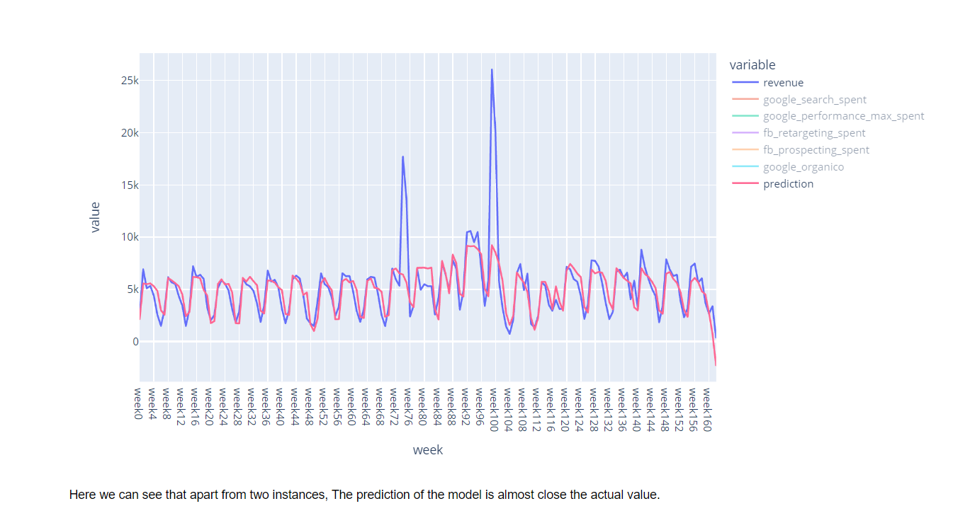 GitHub - ankitkamboj89/Marketing-Mix-Model-in-Python: This file is just a sample working on ...