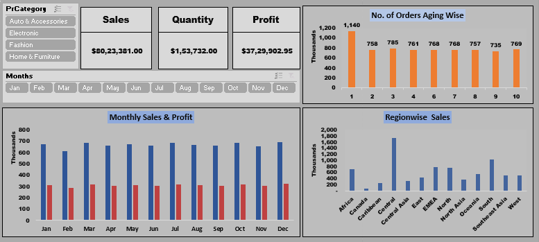 GitHub - YashKhamitkar/iNeuron_Internship_E-Commerce-Dashboard-in-Excel