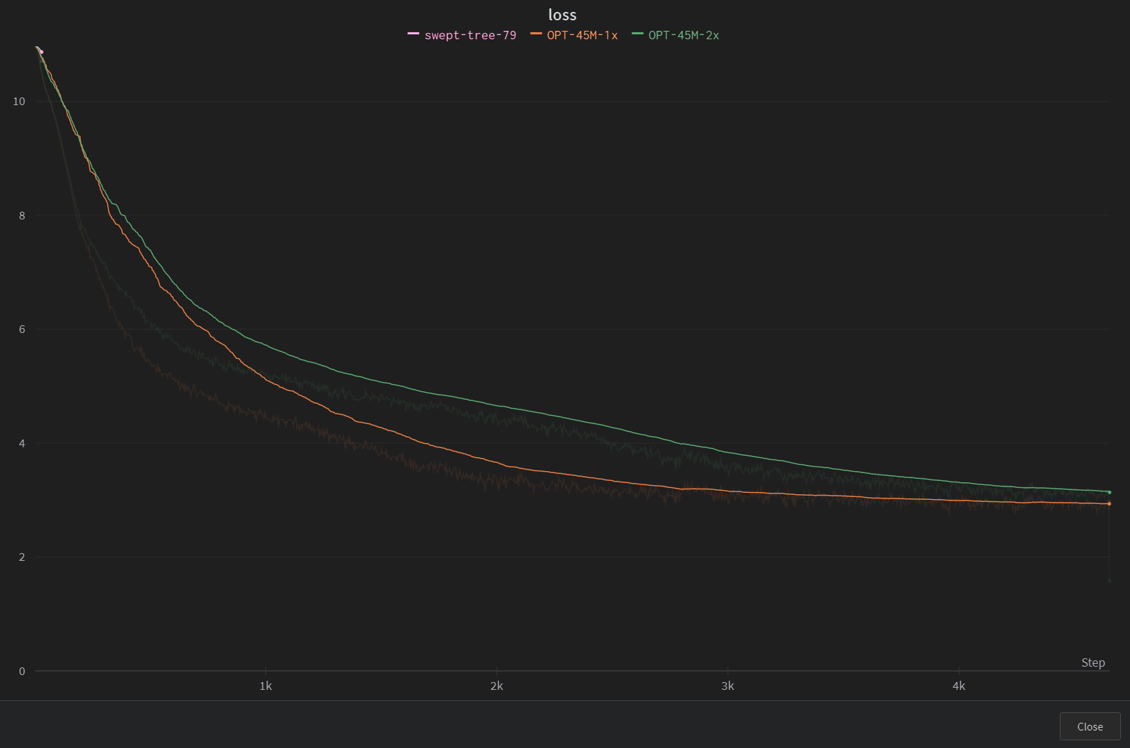 The performance of DDP acceleration is lower than single GPU training. · Issue #1277 ...