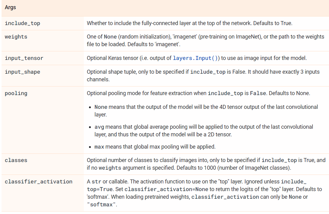GitHub - ChSanthoshkumar45/Emotion-detection-using-EfficientNetB7