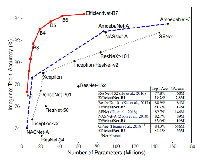 GitHub - ChSanthoshkumar45/Emotion-detection-using-EfficientNetB7
