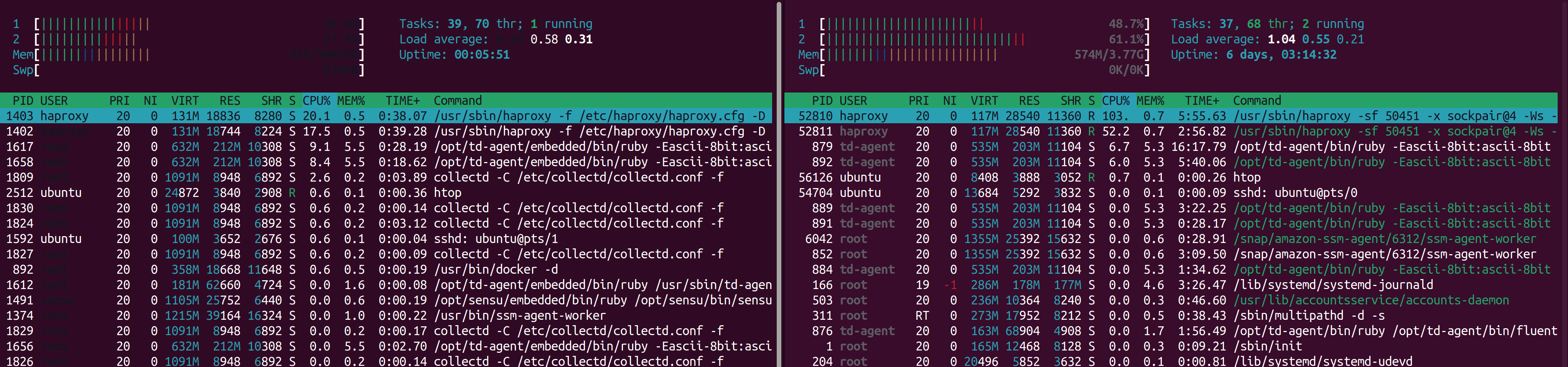 CPU consumption rises to double when updating · Issue #2028 · haproxy/haproxy · GitHub
