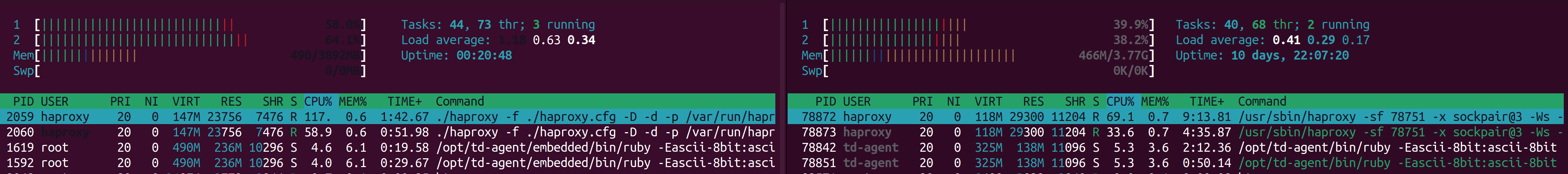 CPU consumption rises to double when updating · Issue #2028 · haproxy/haproxy · GitHub