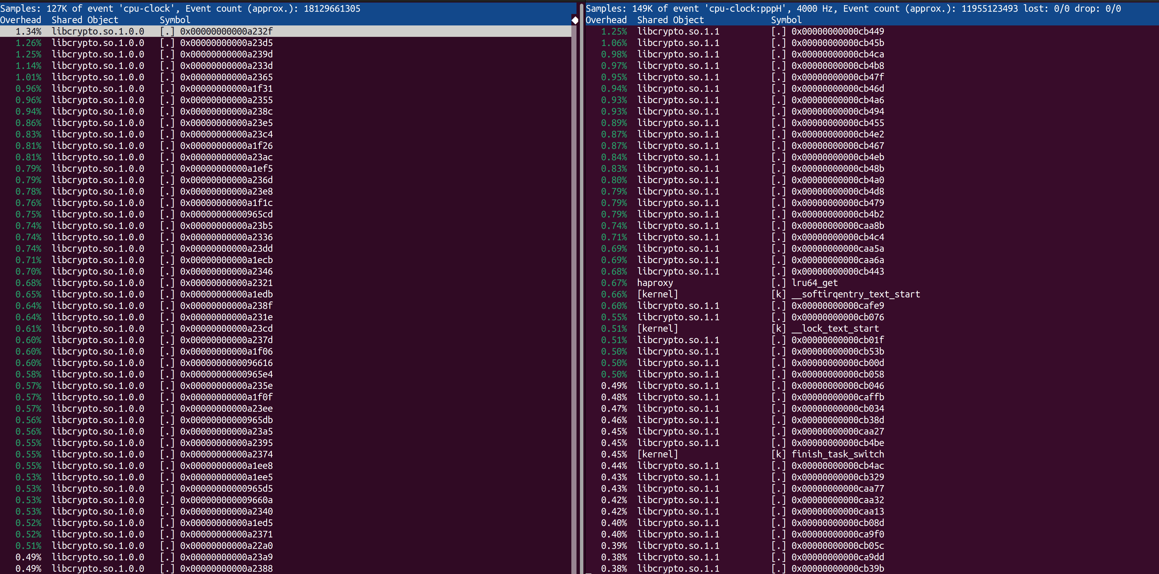 CPU consumption rises to double when updating · Issue #2028 · haproxy/haproxy · GitHub
