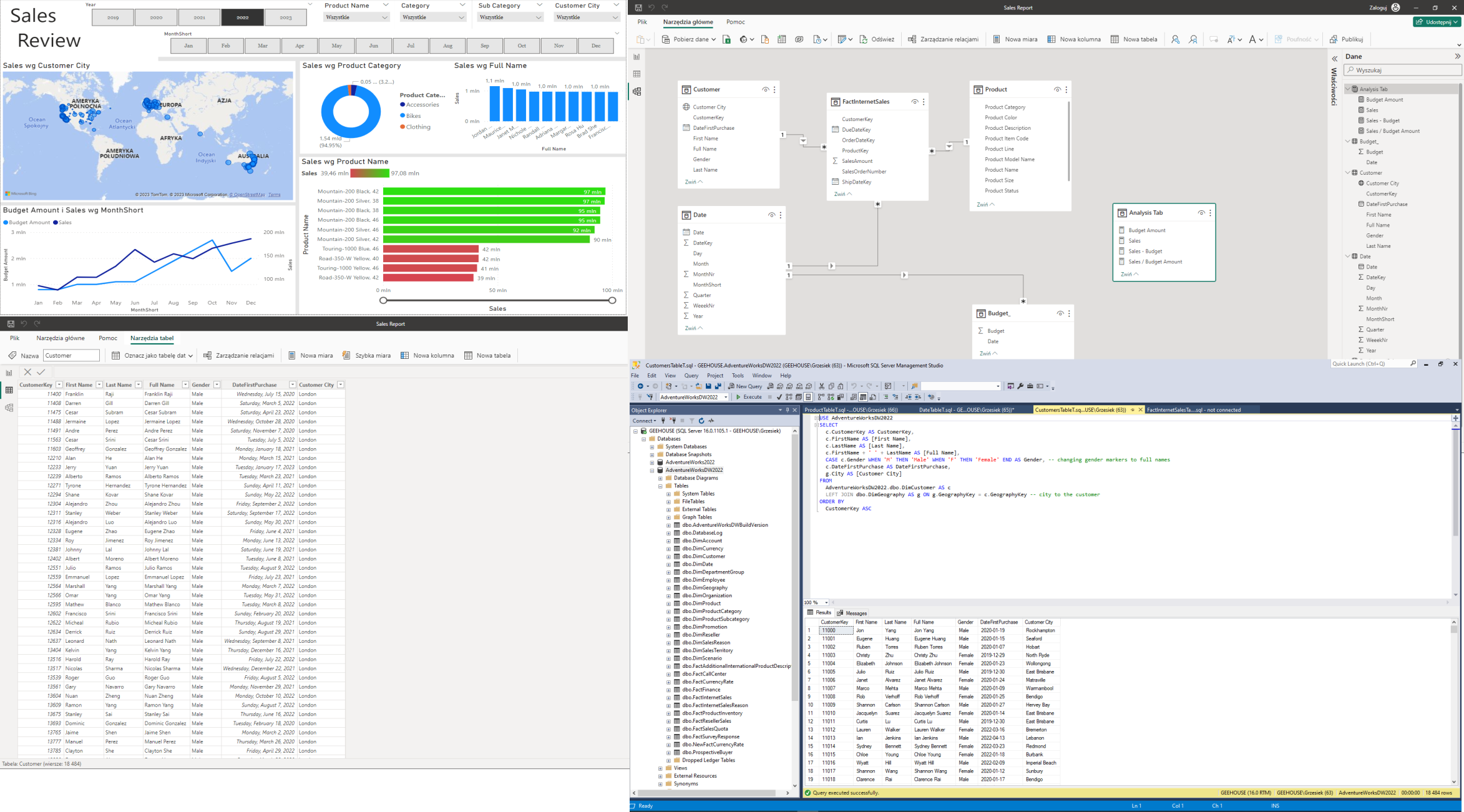 GitHub - GeeHouseCode/SalesRaportProject_DataAnalysis: A collectin of ...