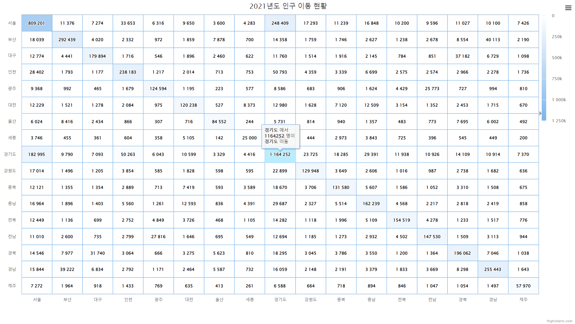 GitHub - percyfrank/_Main: (대용량 데이터 처리)인구 이동 현황 분석 프로젝트 & 알고리즘