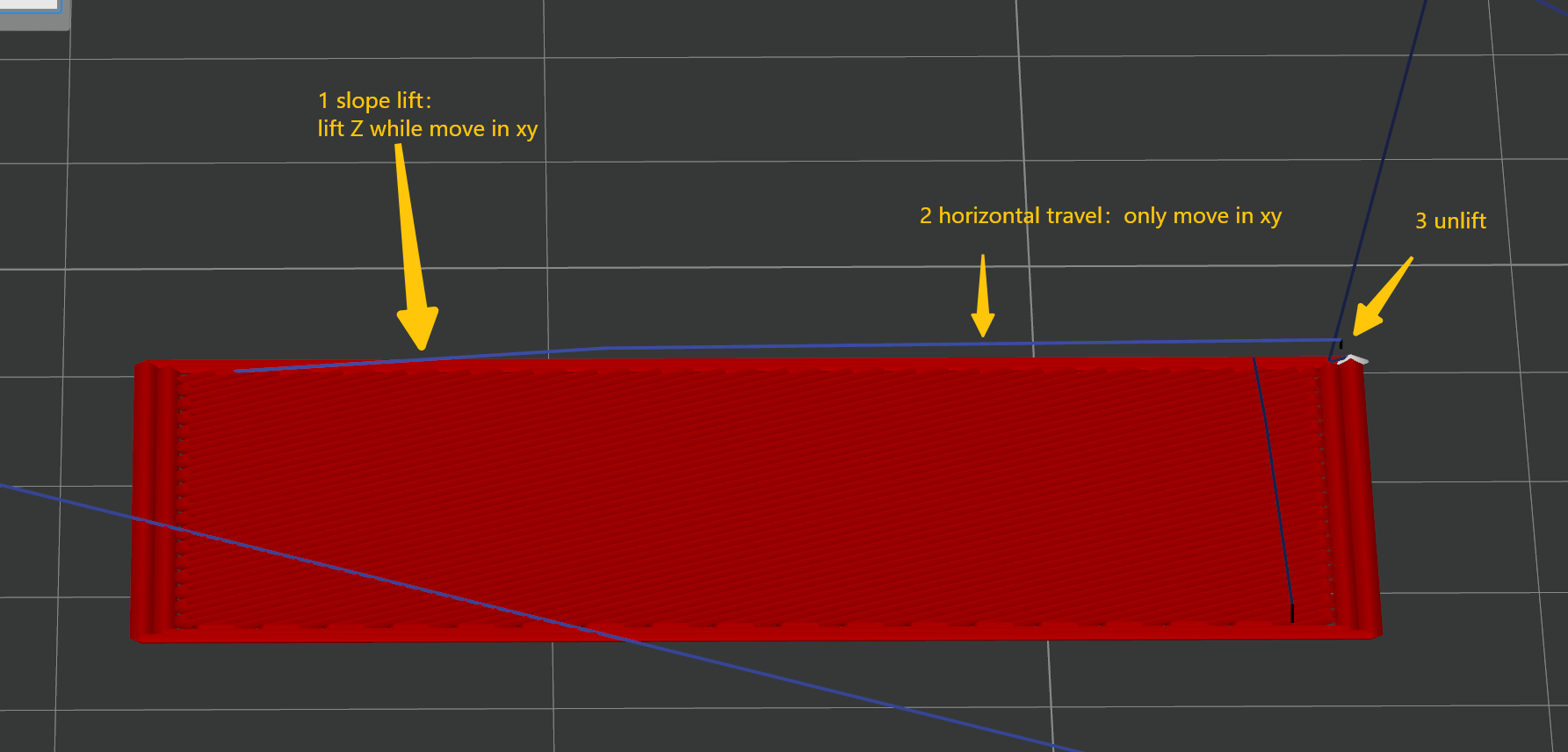 Spiral Z-hop causes flexible blobs.. no way to switch to classic and fix them. · Issue #1100 ...