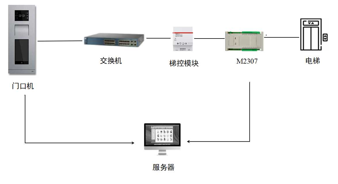 GitHub - rileyii/Server