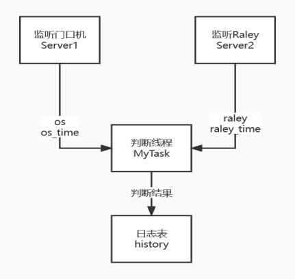 GitHub - rileyii/Server