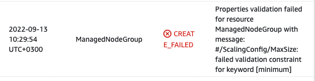 Bug Template Validation Failed When Nodegroup Maxsize Defaults To 0 As Minimum Required Is 1