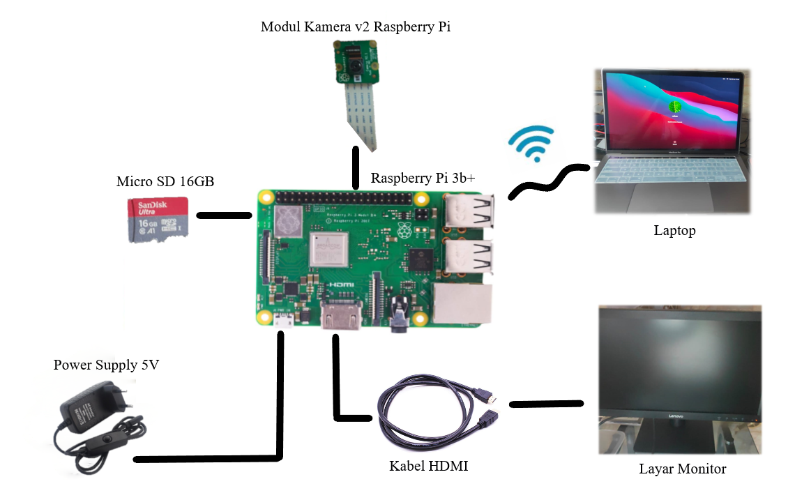 GitHub - amlya03/Detection-Tool-for-People-Using-Mask-Based-on-Googlenet-Pretrained-Network-on ...