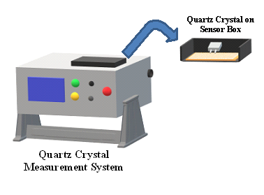 GitHub - amlya03/Developing-a-Frequency-Measurement-System-of-a-Quartz ...