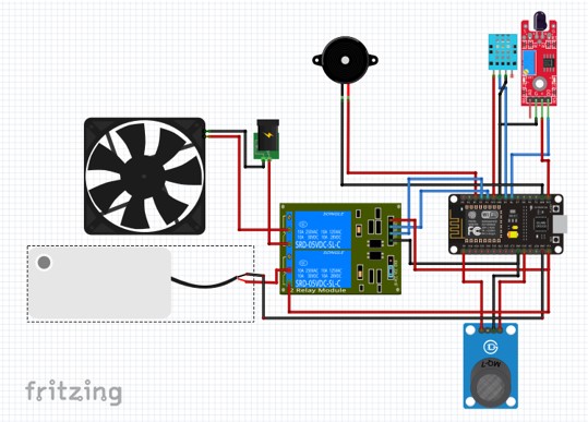 GitHub - amlya03/Design-of-Temperature-Humidity-Monitoring-System-as-a ...