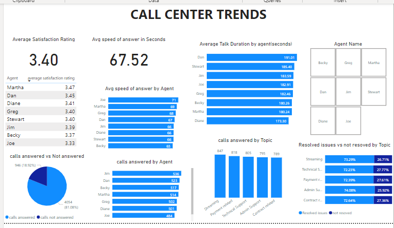 GitHub - AlbertOpiyo/call-centre-trends-powerbi