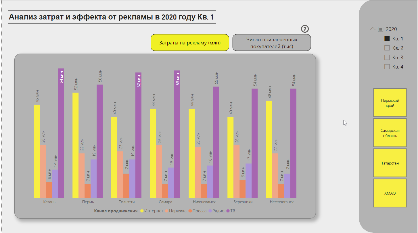 GitHub - kioneta/Dashboards: Dashboards