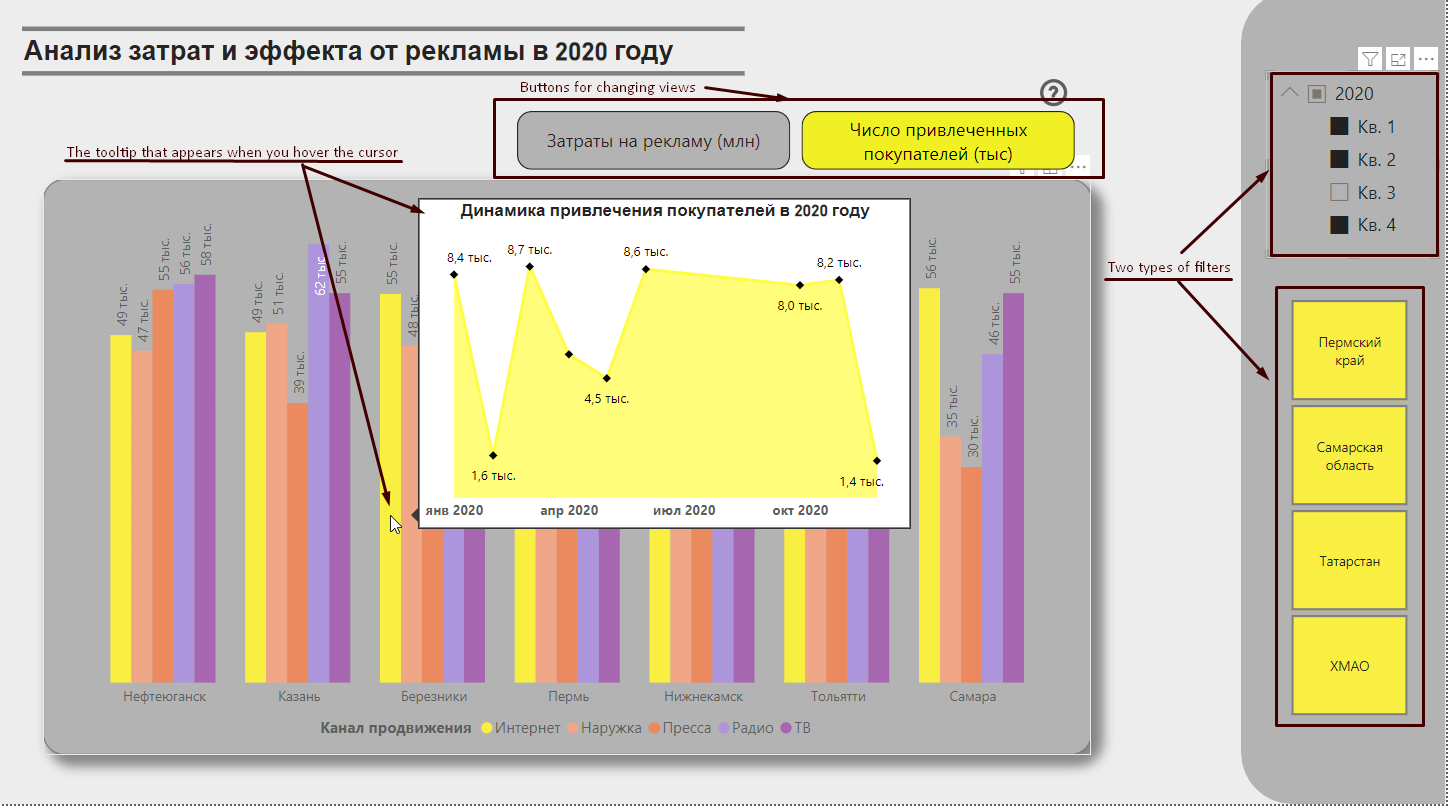 GitHub - kioneta/Dashboards: Dashboards