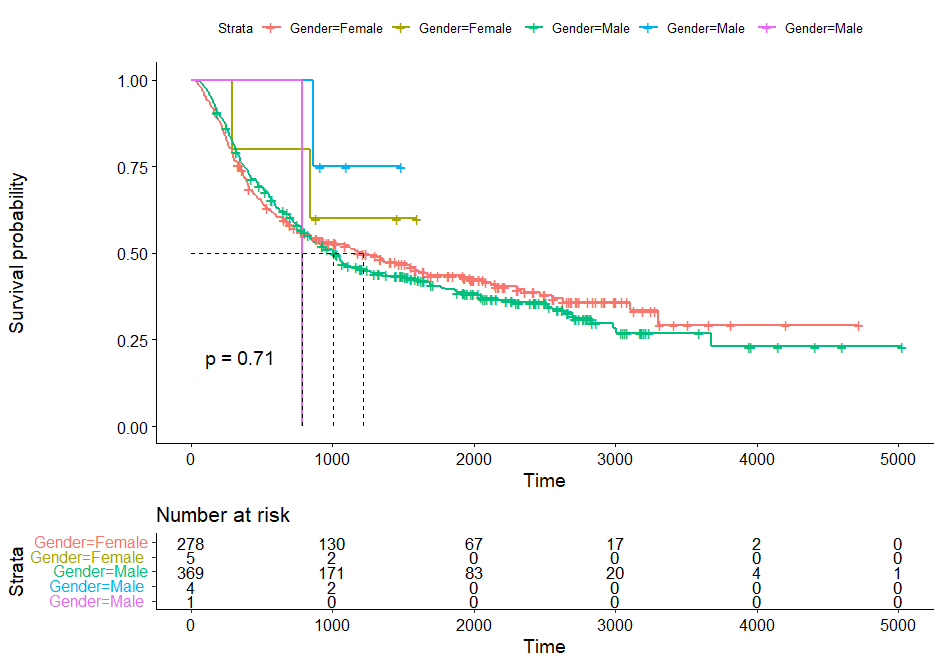GitHub - mahima1820/survival_analysis