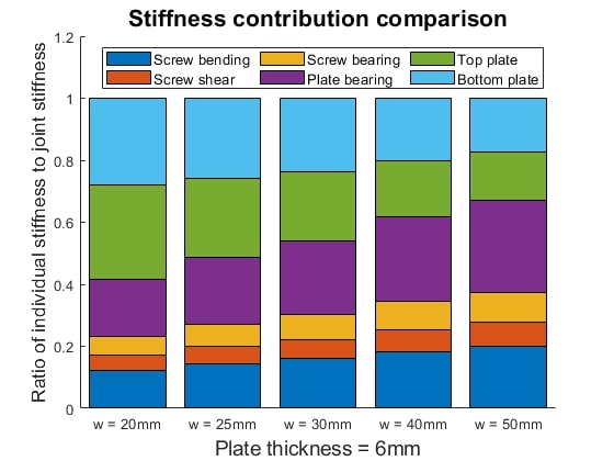 GitHub - Rashmiranjan1996/Modeling-of-counter-bore-and-counter-sink ...