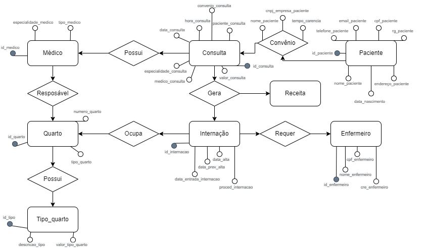 GitHub - LucasFranca0/Hospital-Fundamental-MySQL: Atividade ...