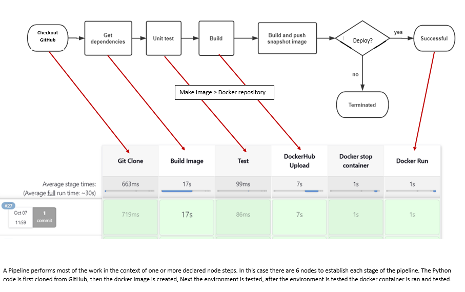 GitHub - Eismaeil/flaskproject