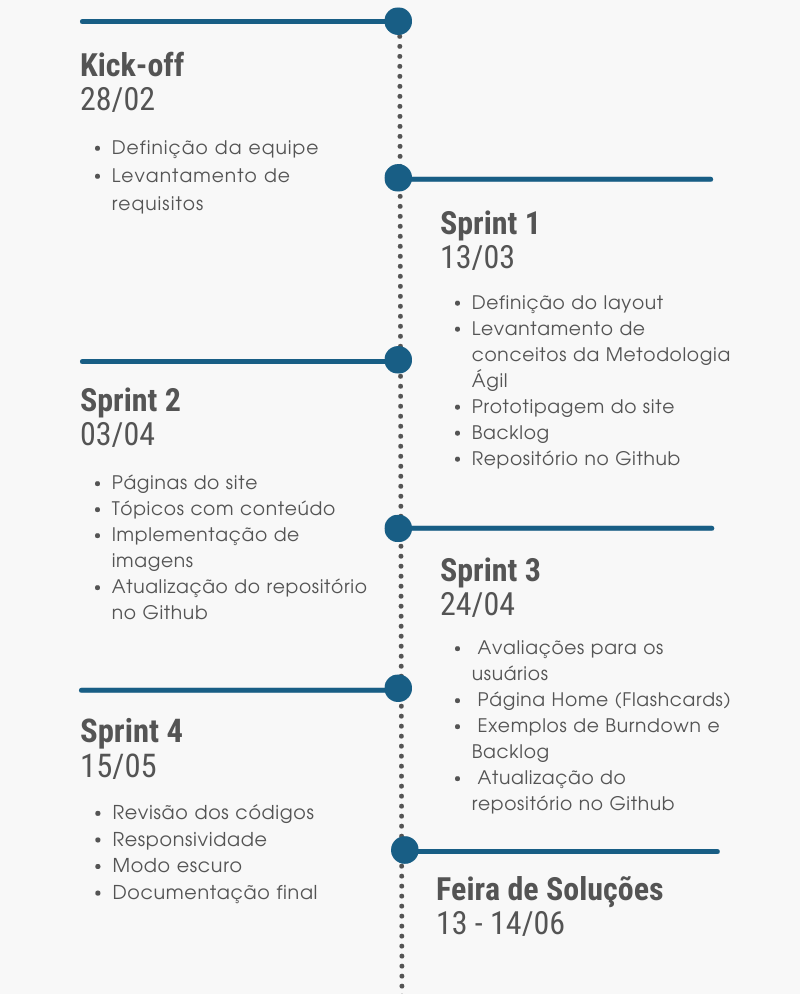 GitHub - DianneFaria/Projeto-de-API-1-Semestre: Site criado na ferramenta Figma, com o tema ...