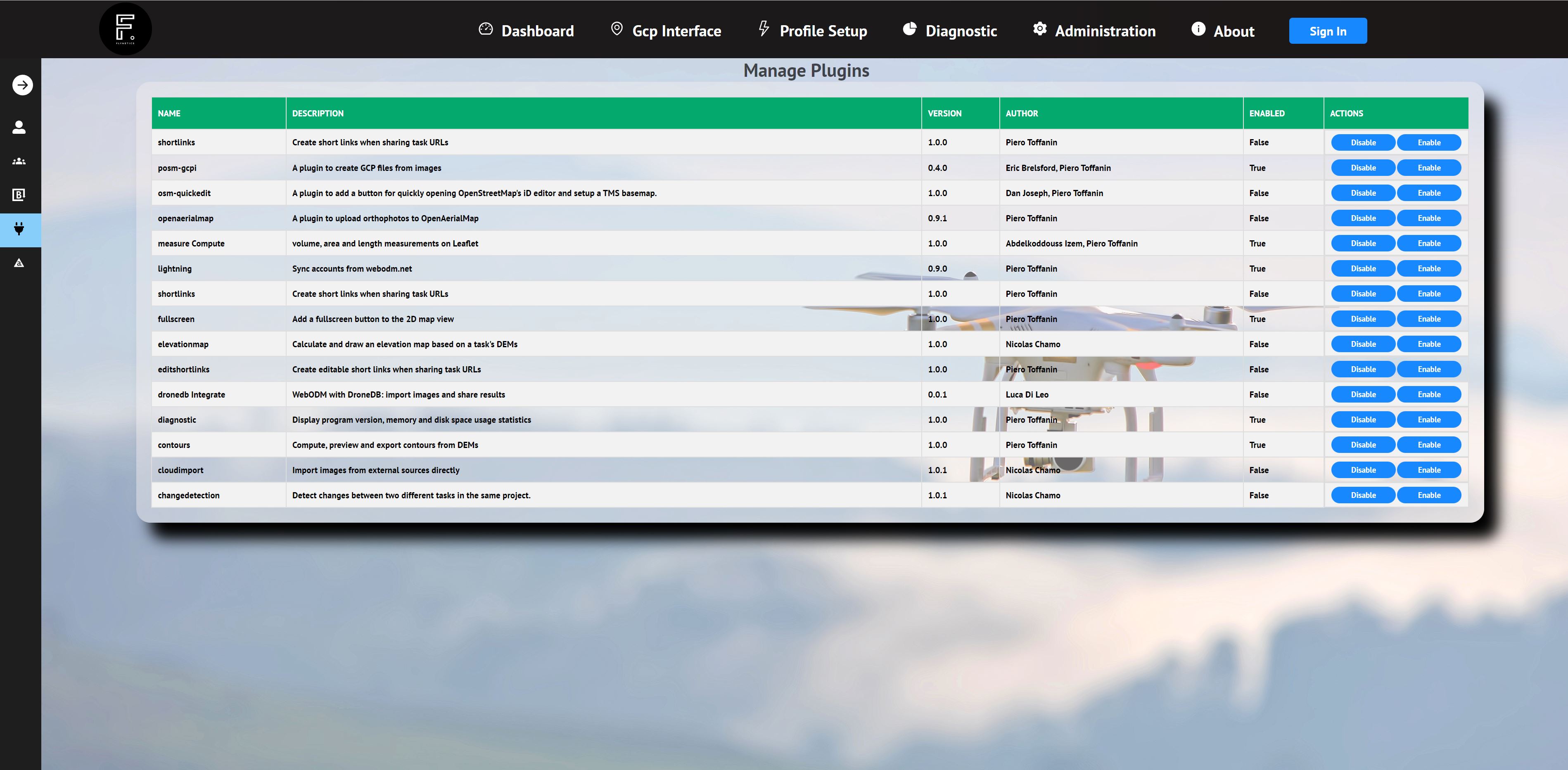 GitHub - Abhishekh-Dubey/Photogrammetry-Project