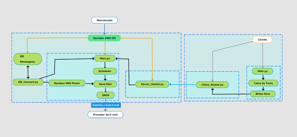 GitHub - DanielGerhard/Daily-Letter