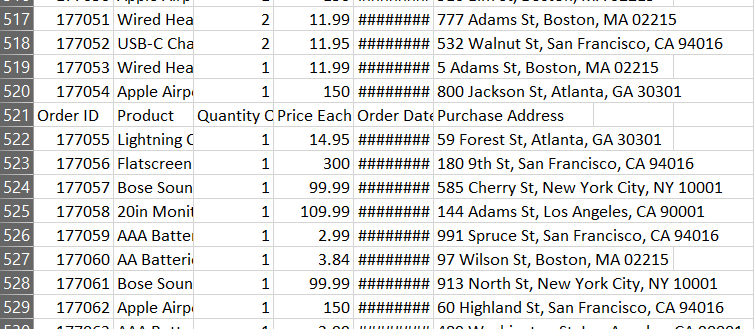 GitHub - fadhli123/Python_Sales_Analysis
