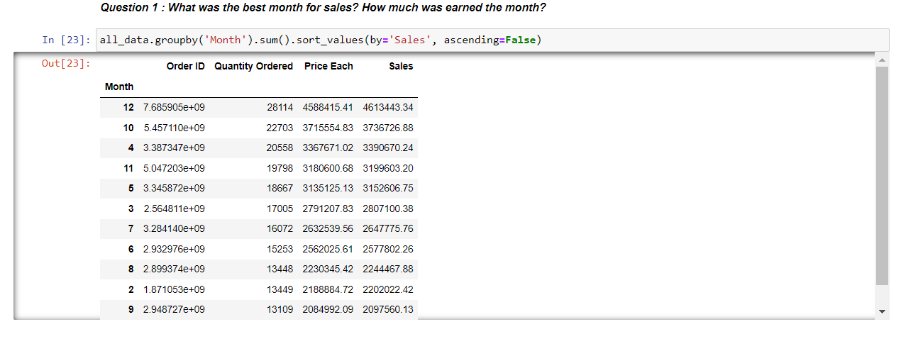 GitHub - fadhli123/Python_Sales_Analysis
