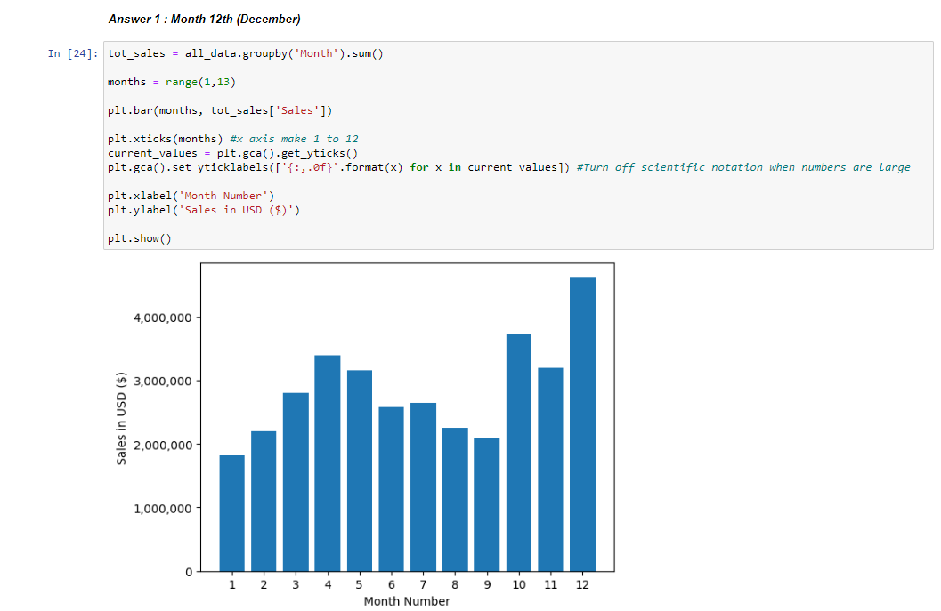 GitHub - fadhli123/Python_Sales_Analysis