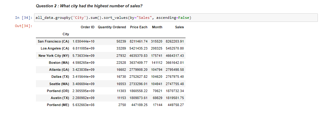 GitHub - fadhli123/Python_Sales_Analysis