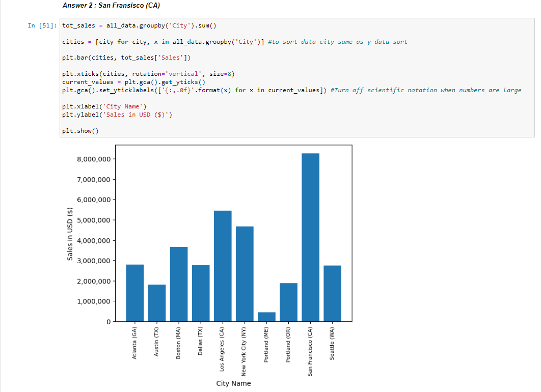 GitHub - fadhli123/Python_Sales_Analysis