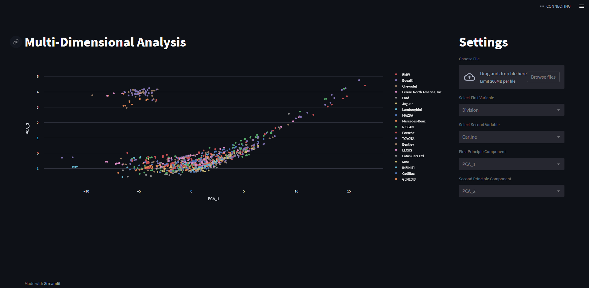 GitHub - fadhli123/PCA_Application_Streamlit