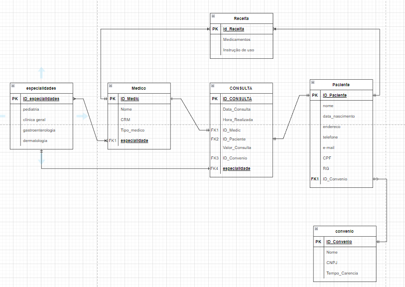 GitHub - MayconSubrim/HospitalDataBase: Banco de dados de um sistema hospitalar
