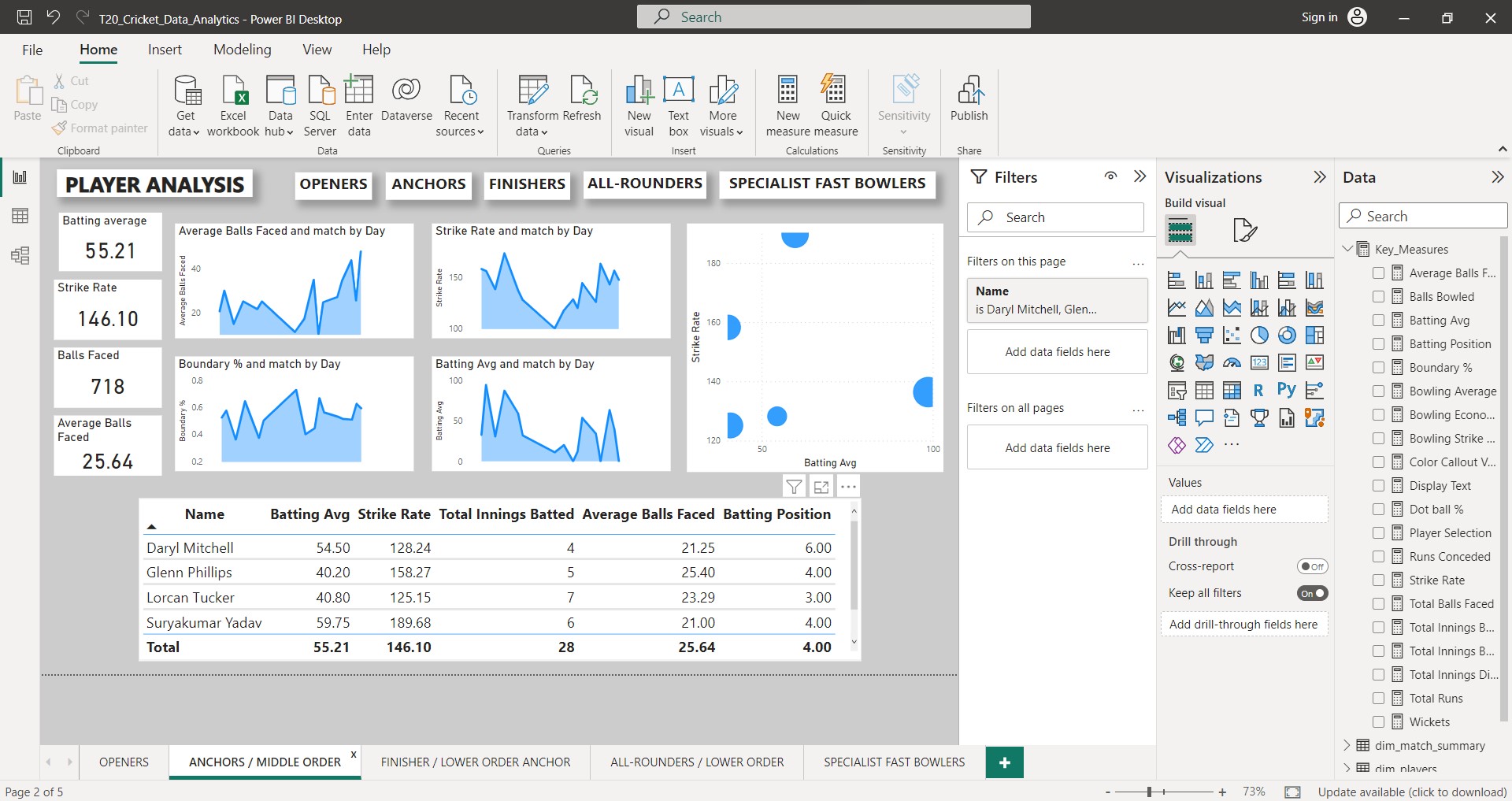 GitHub - TABEYWICKRAMA/Crickets_Finest_Creating_the_Ultimate_IPL_Dream_Team: T20 Cricket World ...