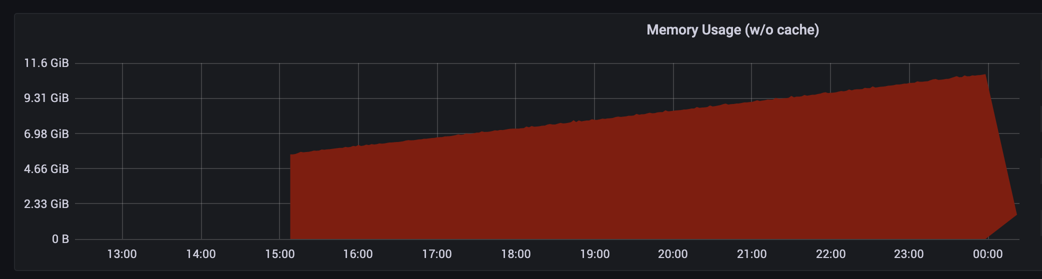 Bug Setting The Maxmemory Flag On Redis Causes The Platform Pods To Crash Loop Once Redis 5876