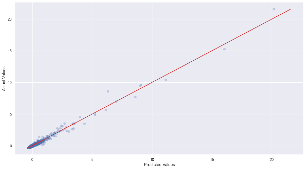 GitHub - kylee-lapierre/capstone-healthcare: Final Capstone Project for Dev10 Data Science ...
