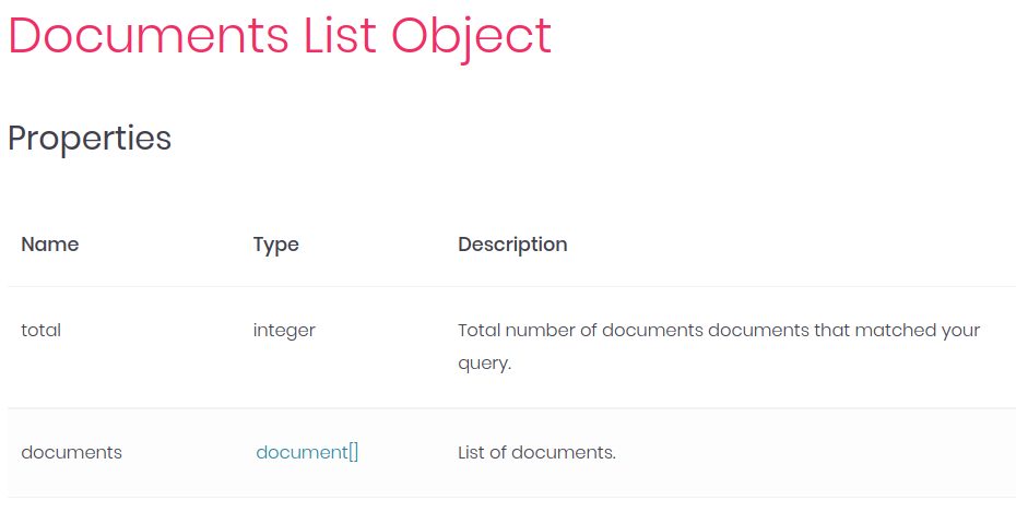 📚 Documentation: ask appwrite if the data in a collections have changed · Issue #3650 · appwrite ...