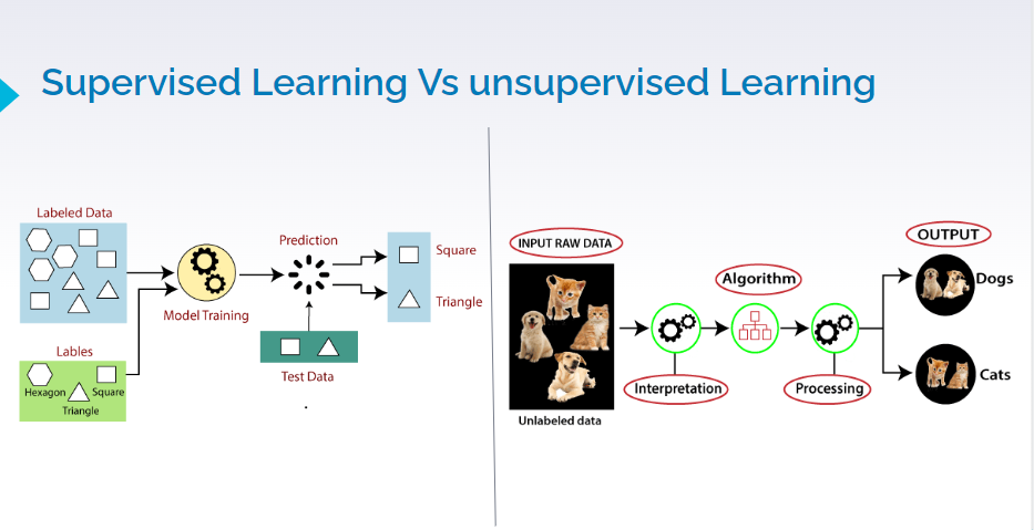 GitHub - yunuserbas/VisualizationML