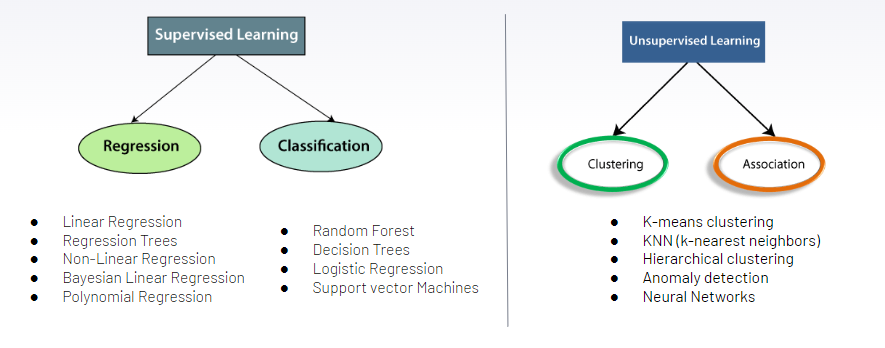 GitHub - yunuserbas/VisualizationML