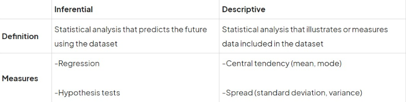 GitHub - yunuserbas/VisualizationML