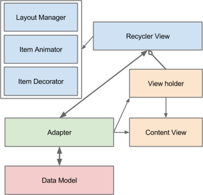 GitHub - RAHIDDENPOOL/RecyclerView_ForMVVM: RecyclerView with options ...