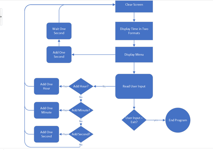 GitHub - wasan81/Clocks