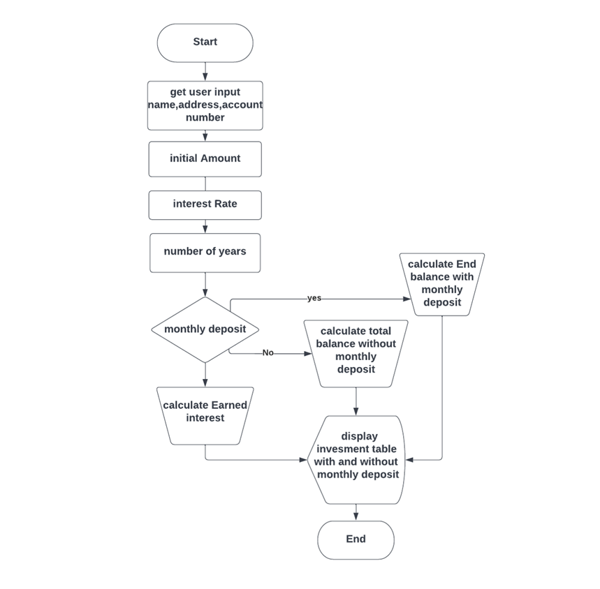 Github Wasan81 Airgead Banking