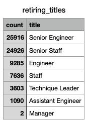 GitHub - vichugo23/Pewlett-Hackard-Analysis