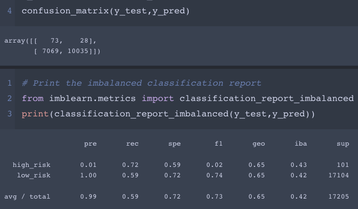 GitHub - vichugo23/Credit_Risk_Analysis