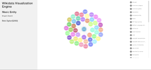GitHub - alanyousefzadeh/Wikidata-Visualization: Final Project